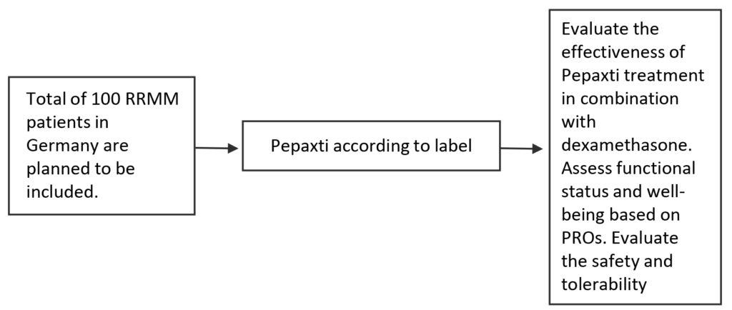 HARBOUR - Oncopeptides