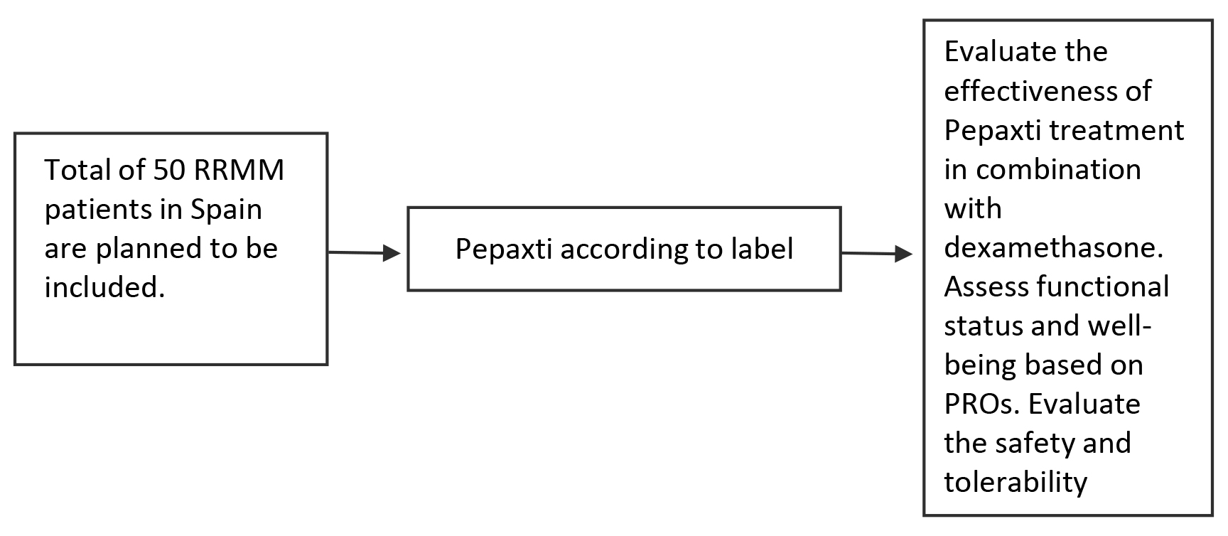 LAGOON - Oncopeptides
